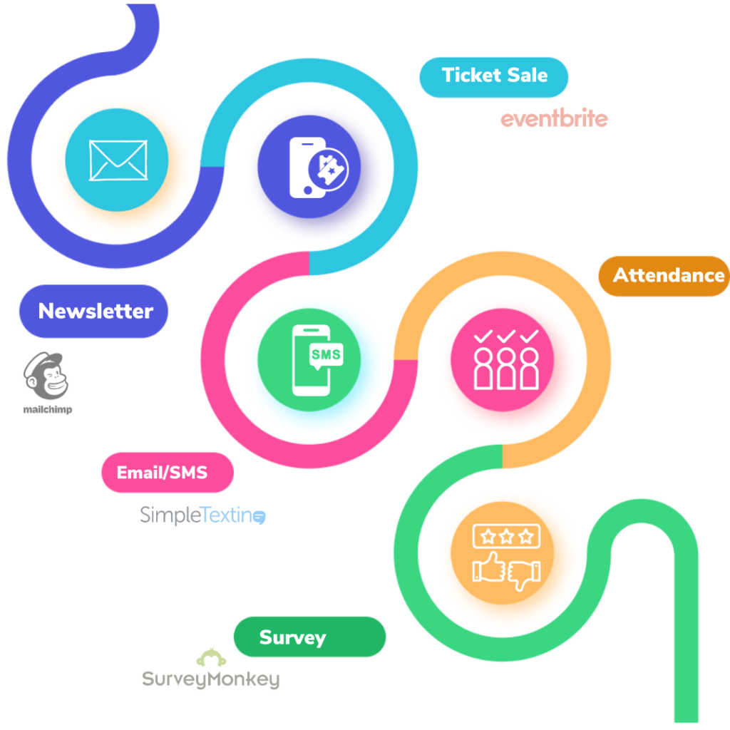 Automate SMS/Text Reminders Before Your Events