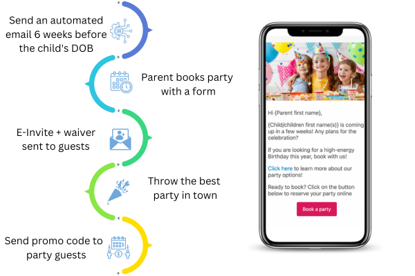 How to create a kids birthday party waiver
