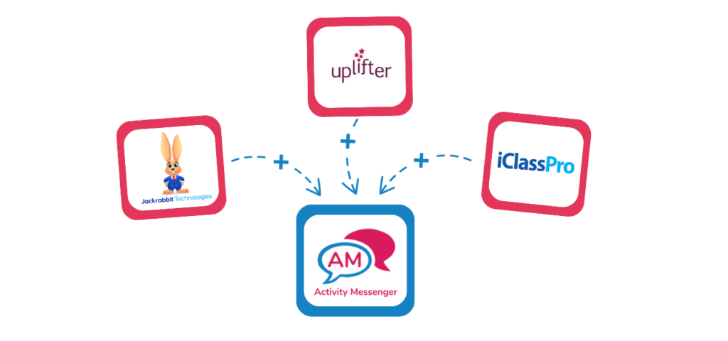 How to create an Online Liability Waiver for Gymnastics (with template)