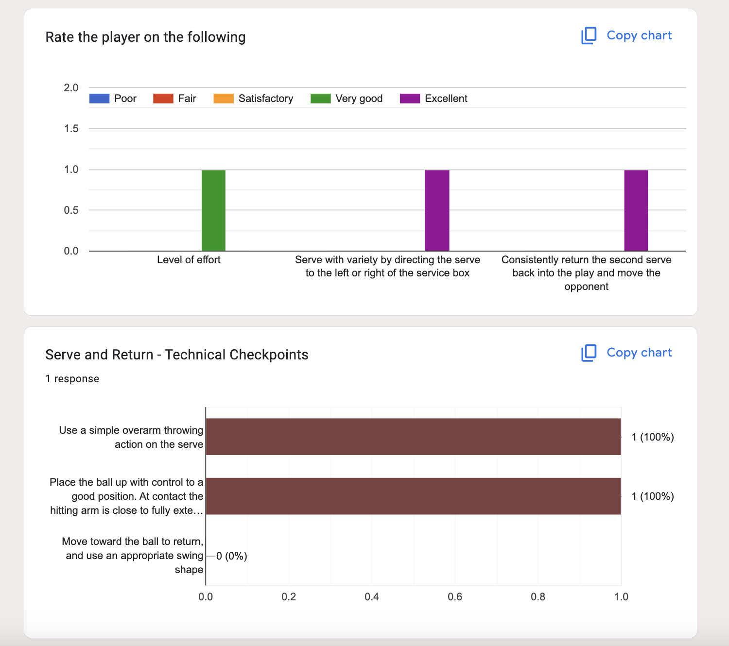 Google Forms vs Microsoft Forms