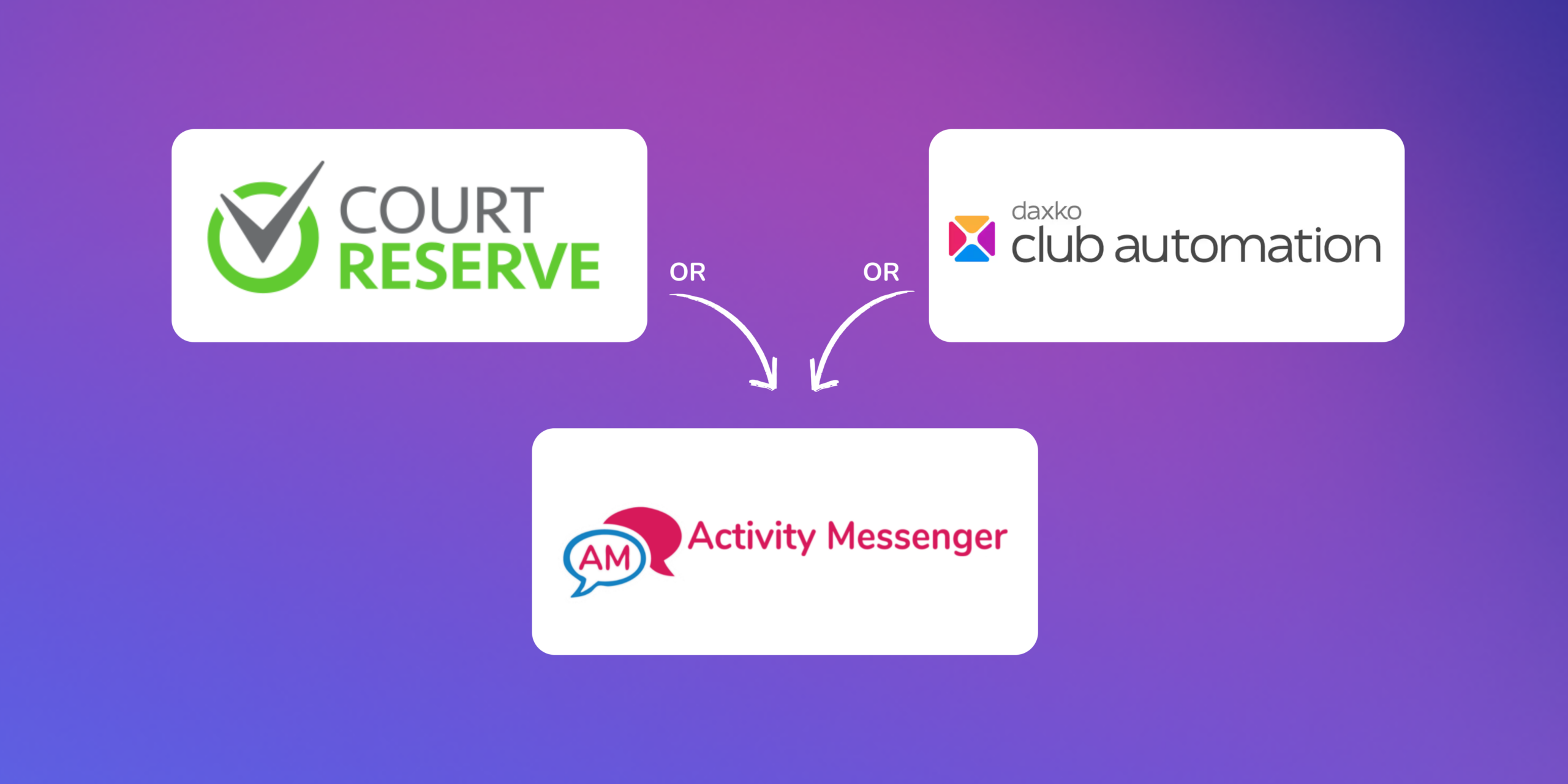 CourtReserve vs Club Automation vs Activity Messenger